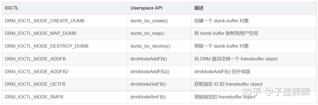 《DRM 专栏》| 彻底入门 DRM 驱动 - 知乎