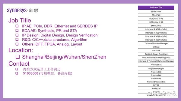 [内推]Synopsys_上海北京武汉_PCIe/DDR/数字前端/后端/软件C++ - 知乎