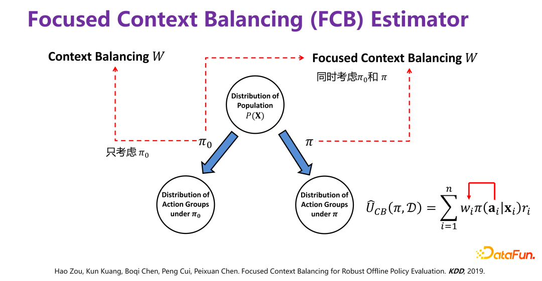 清华大学崔鹏：可信智能决策框架及实践 - 知乎