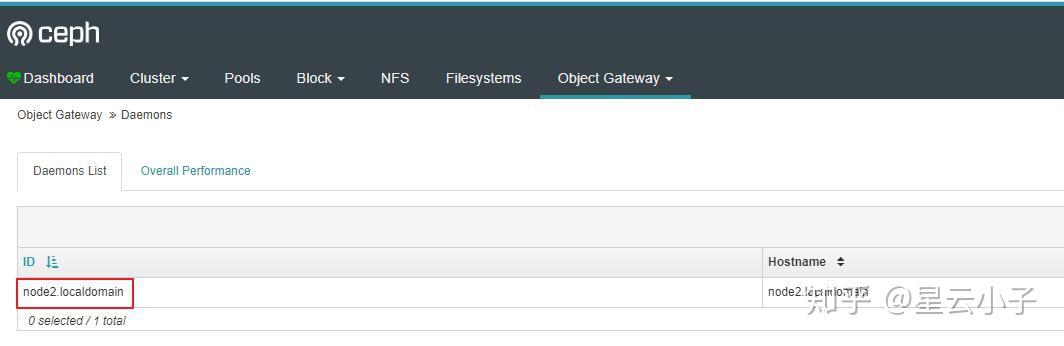Ceph Dashboard全功能安装集成 - 知乎