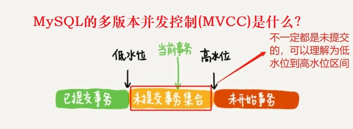 5分钟了解Mysql常被问到的MVCC机制！ - 知乎