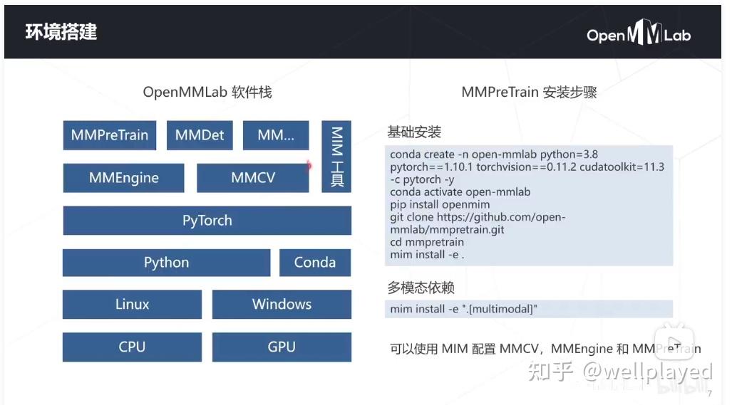 OpenMMlab AI实战营笔记 (1) - 知乎