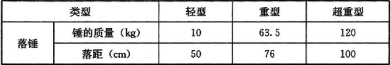 《建筑地基检测技术规范》JGJ 340-2015 - 知乎