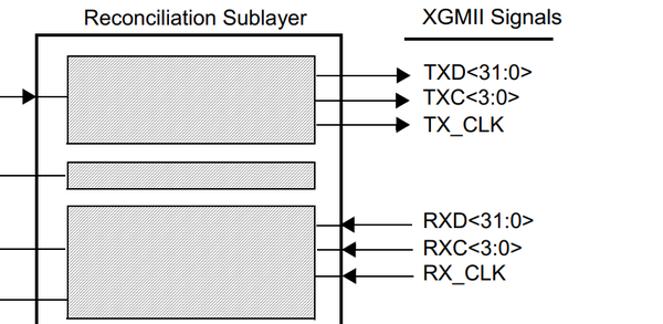 PHY数据接口（Media Independent Interface） - 知乎