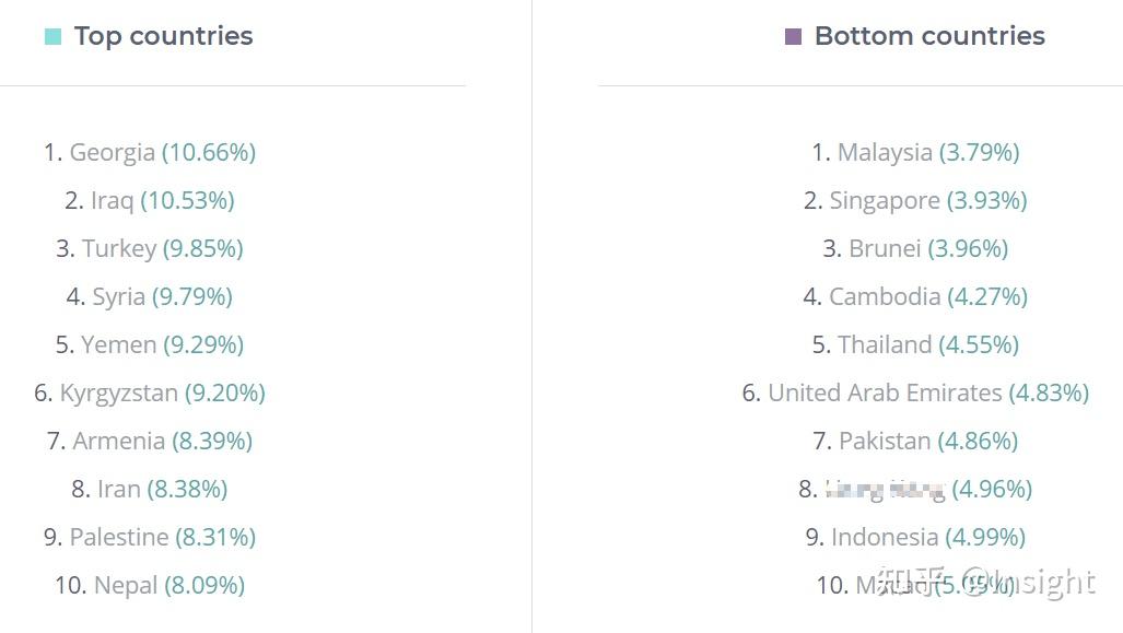 为什么INTP、INTJ如此稀少？ - 知乎