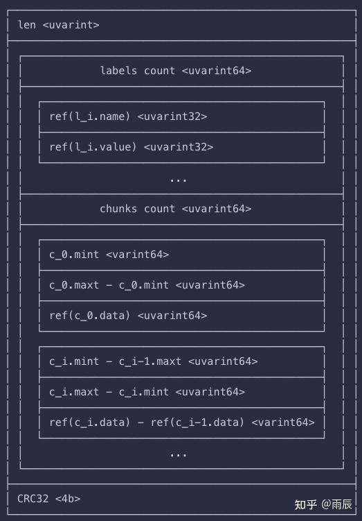 Prometheus-TSDB数据如何存储及查询（二） - 知乎
