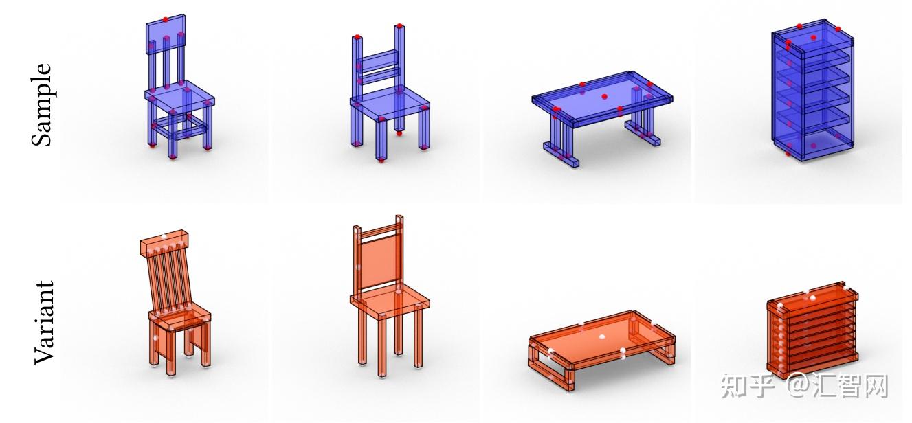 3D网格深度生成模型【ShapeAssembly】 - 知乎