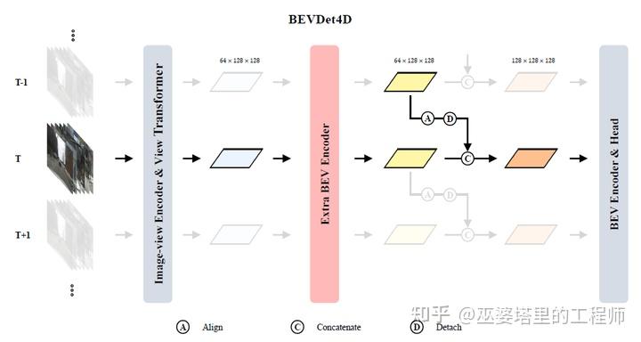 BEV感知综述（转） - jimchen1218 - 博客园