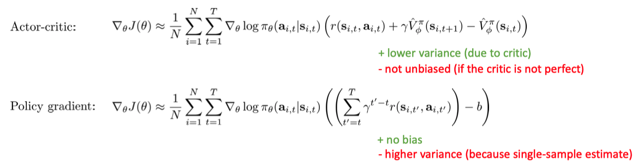 CS285 Lec6: Actor-Critic Algorithms - 知乎