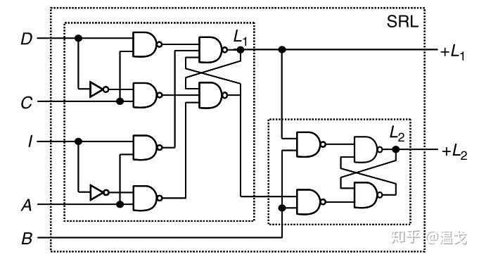 可测性设计（DFT）-- scan cell 设计 - 知乎