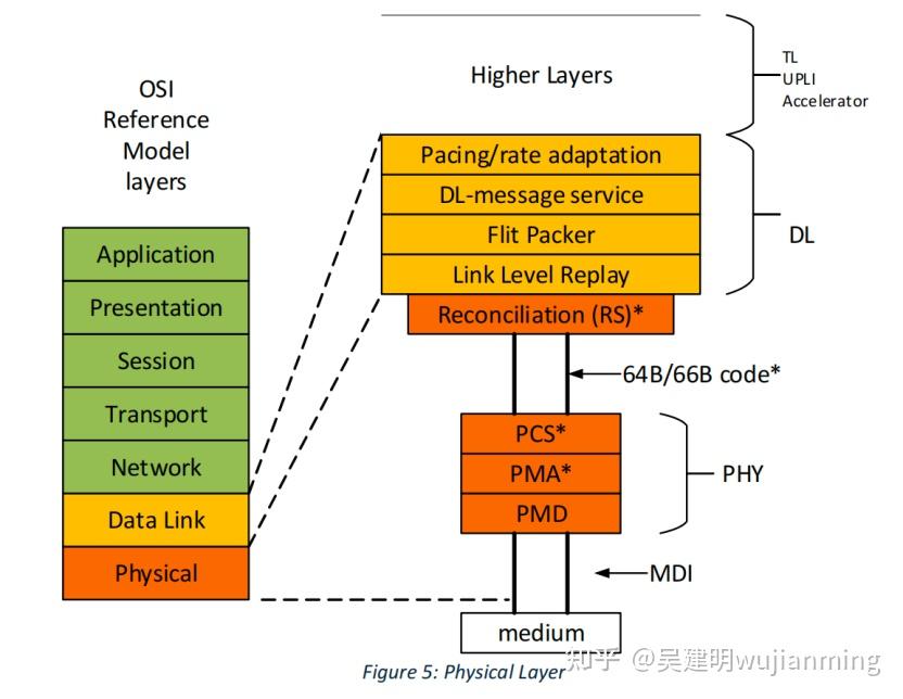 GPU 互连标准UALink 1.0 - 知乎