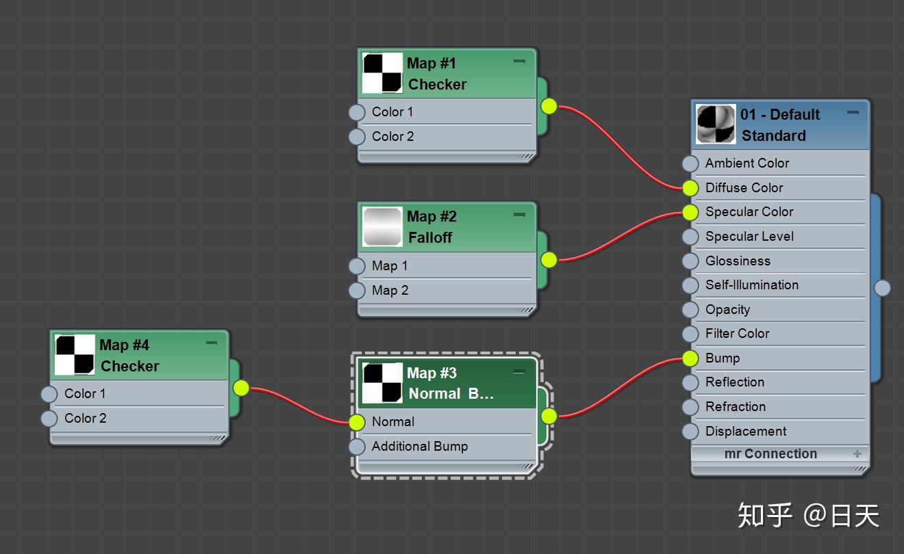 分层材质与材质图层——Layered Materials VS Material Layers - 知乎