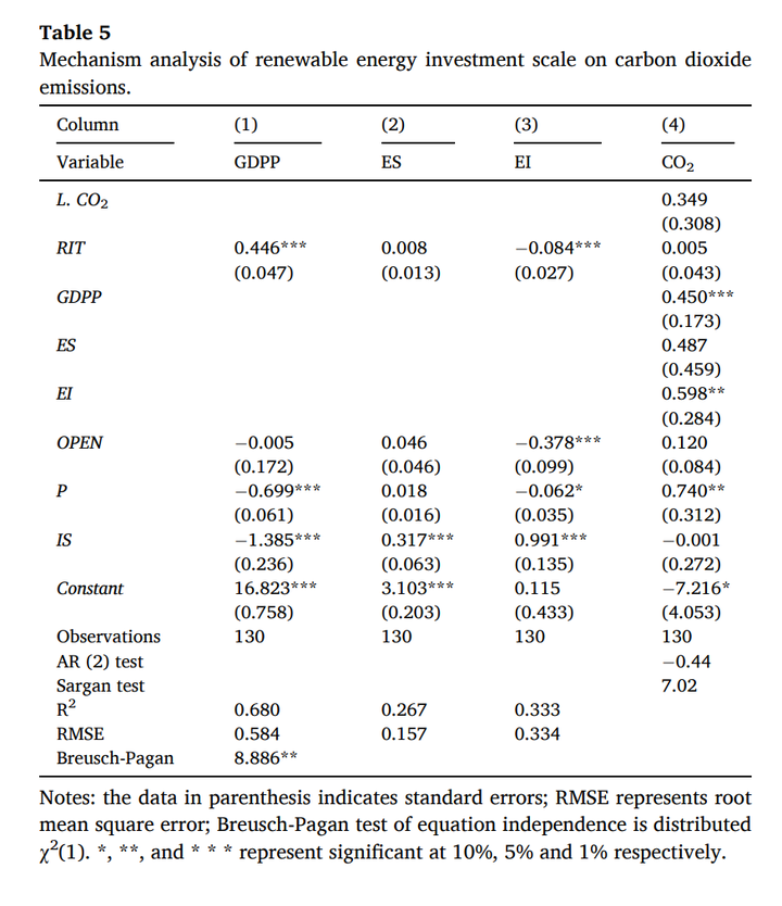 Stata学习：如何输出似无相关回归结果？ - 知乎