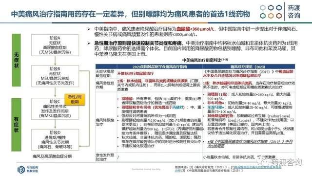 抗痛风药物竞争格局及潜力靶点分析—URAT1、IL-1β - 知乎