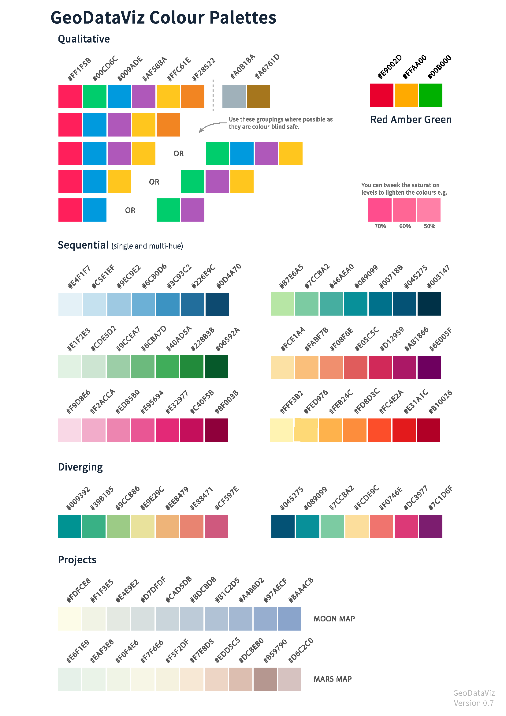 你有哪些好看的科研插图/绘图配色方案或工具呢？ - 知乎