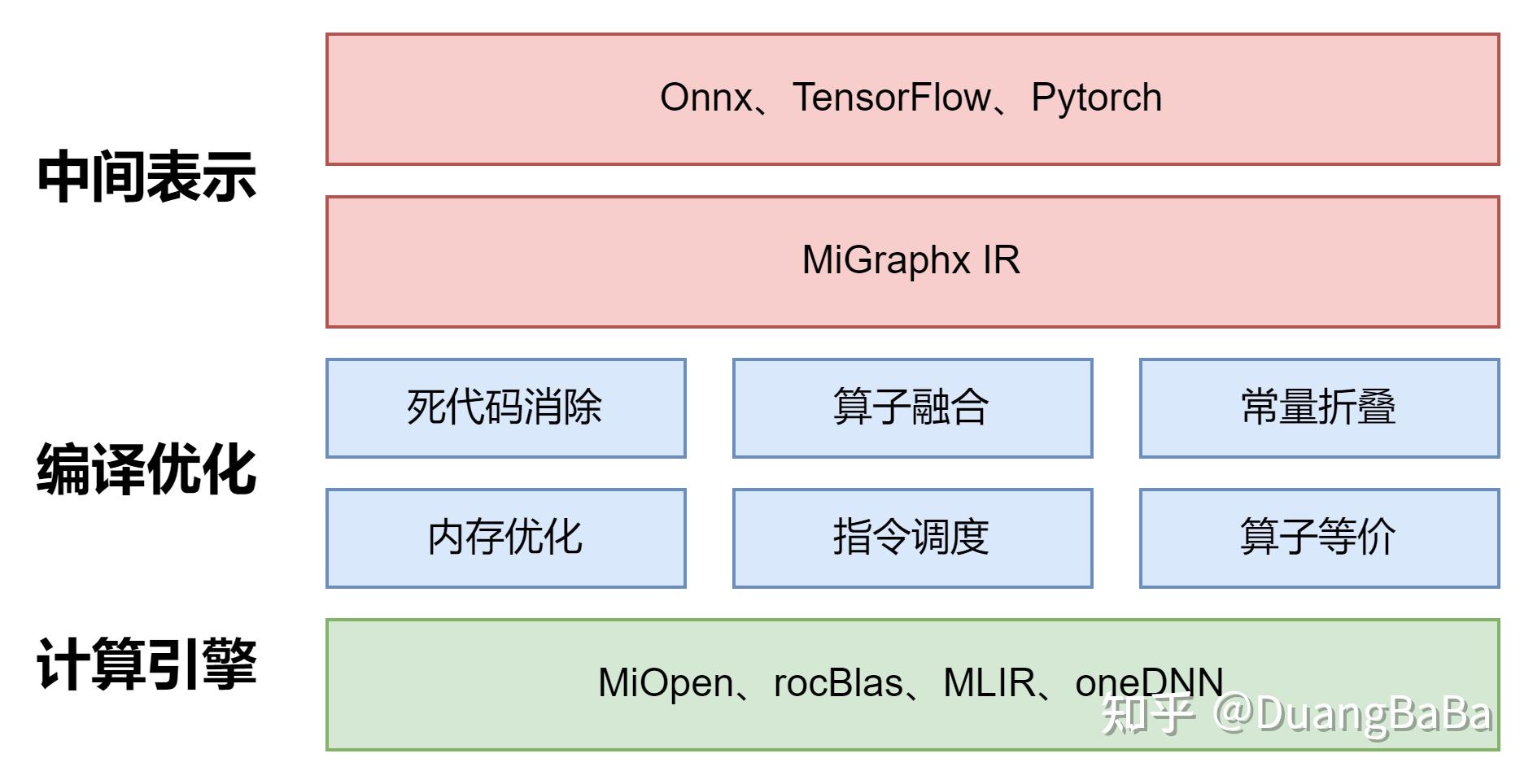 MiGraphX介绍 - 知乎