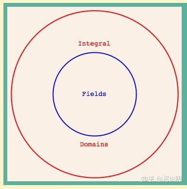 代数几何入门：序章（多项式环） - 知乎
