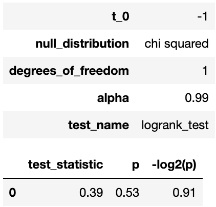 python生存分析库lifelines试用记录 - 知乎