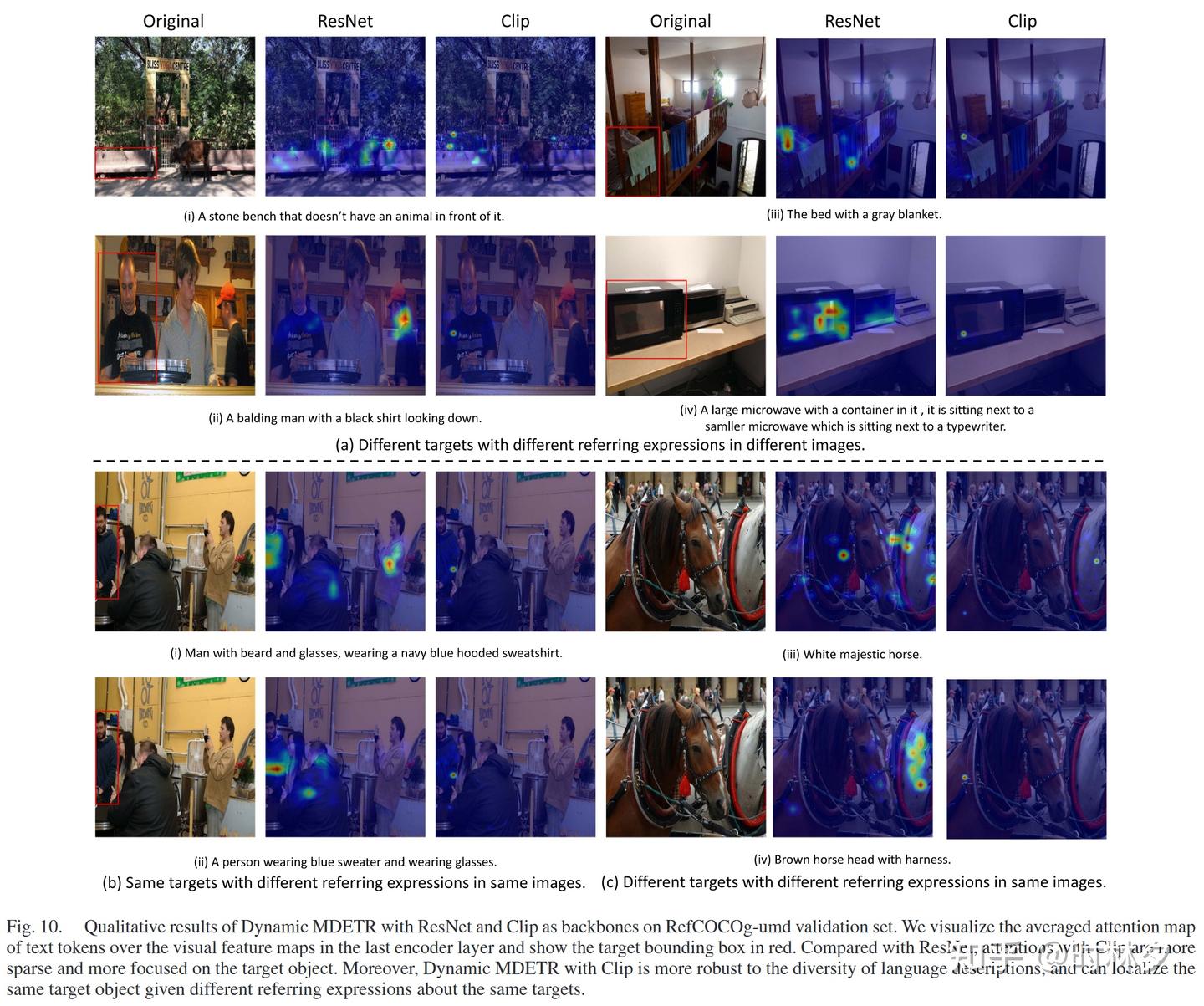 【论文翻译】Dynamic MDETR: A dynamic multimodal transformer decoder for visual grounding - 知乎
