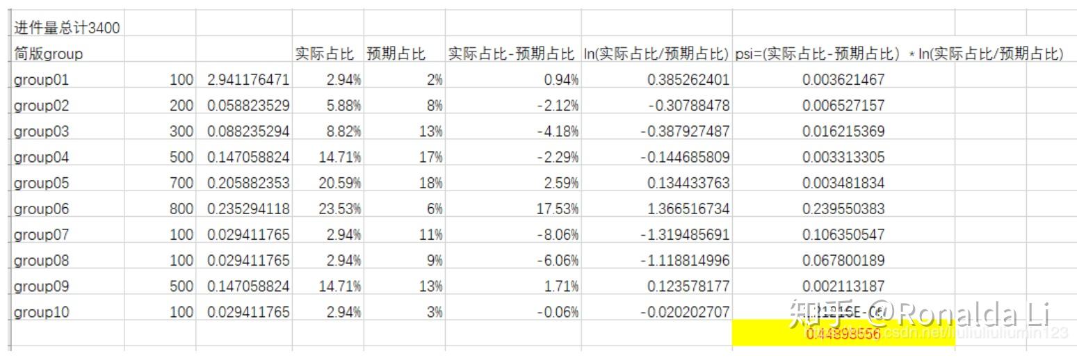 机器学习模型性能评估指标总结以及python实现 知乎