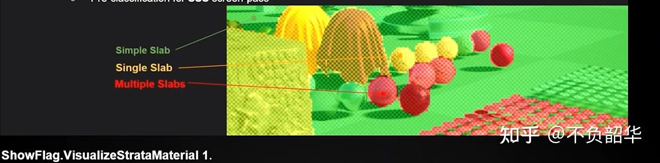 UE5 新材质 Strata原理及实操 - 知乎