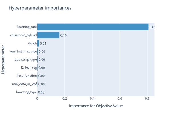 使用Optuna进行超参数优化 - 知乎