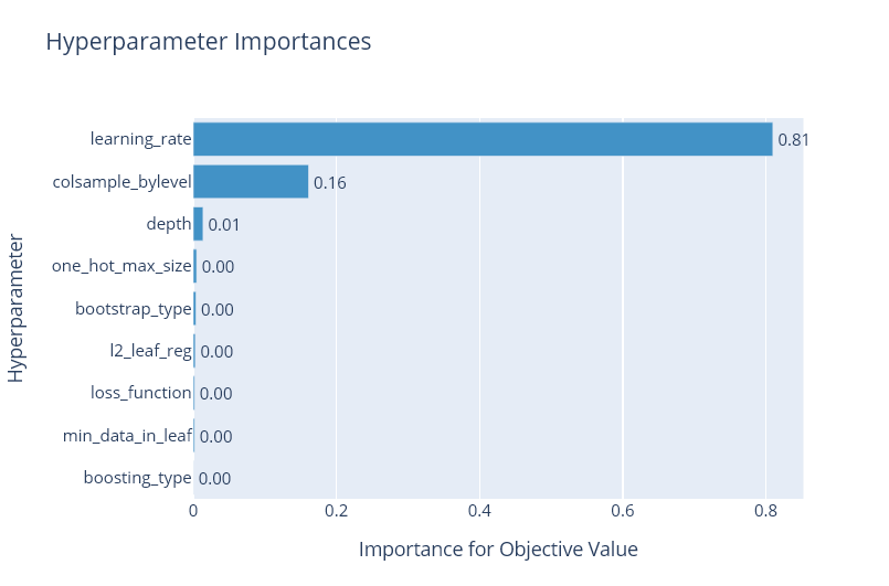 使用Optuna进行超参数优化 - 知乎