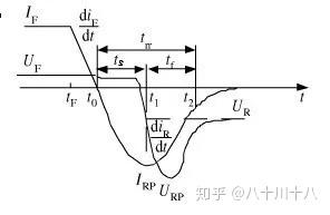 IGBT不得不知道之——FRD - 知乎