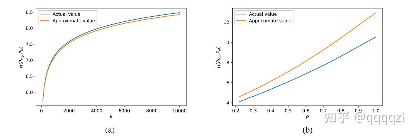「论文阅读笔记」mirostat A Neural Text Decoding Algorithm That Directly Controls Perplexity 知乎