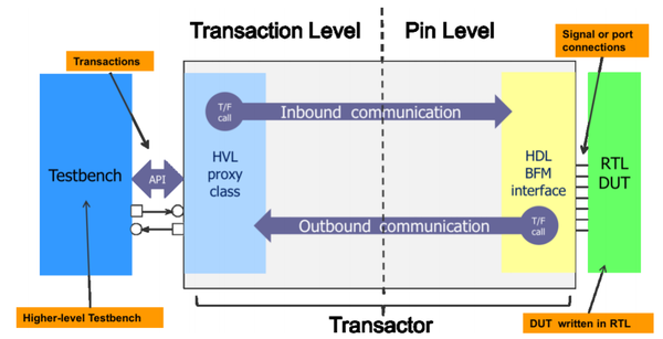 【UVM_COOKBOOK学习】Testbench Architecture - 知乎