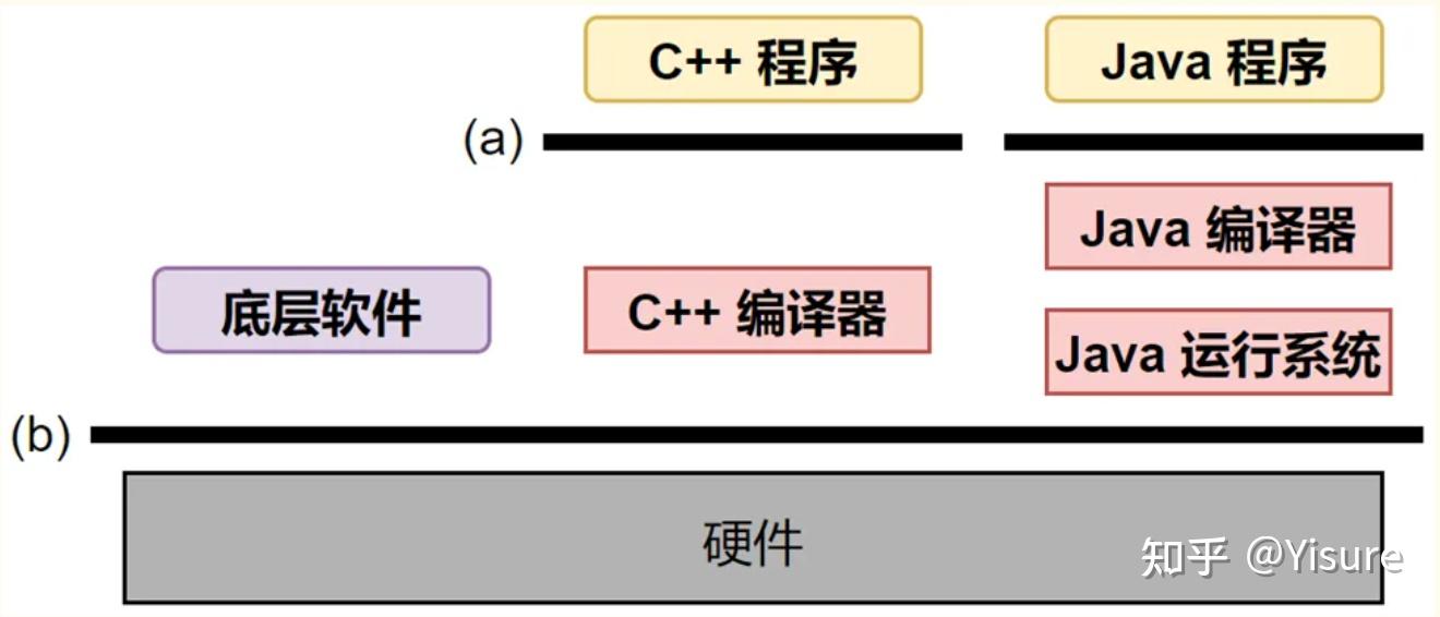 一文读懂Memory consistency model (内存模型) - 知乎