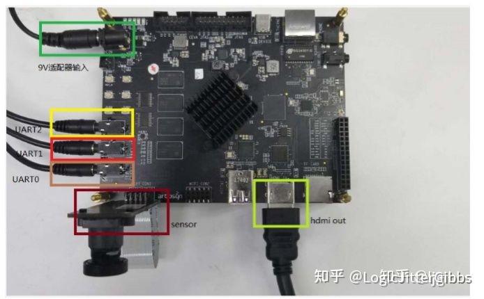 酷芯微电子发布新一代超高清 AI 相机芯片 AR9341，有哪些信息值得关注？ - 知乎