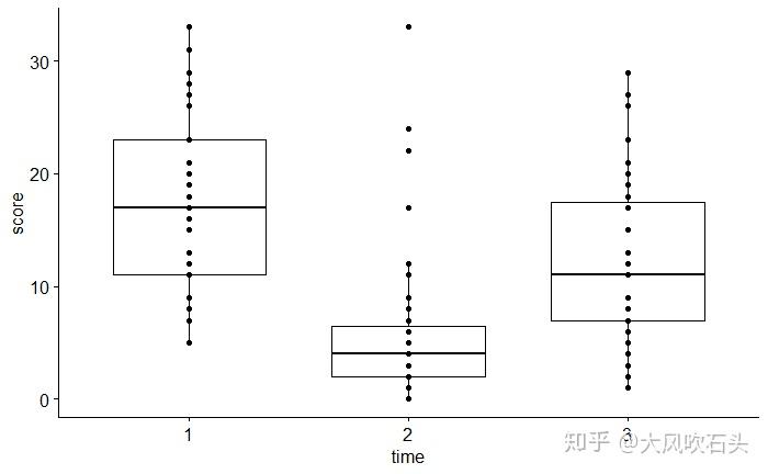R语言与SPSS做方差分析(ANOVA)对比 - 知乎