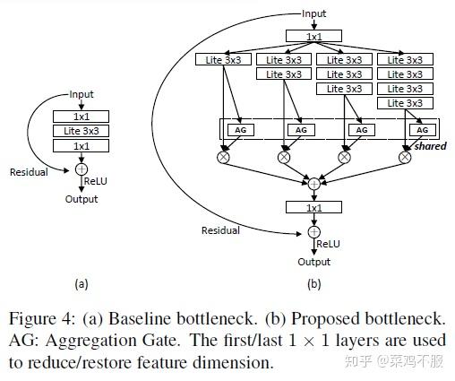 ReID：OSNet - 知乎