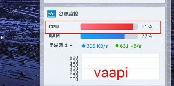 请打开！NAS的硬件转码真的很重要！实时转码哪种效率更高？硬解使用场景有哪些？各品牌NAS如何开启硬件转码 - 知乎