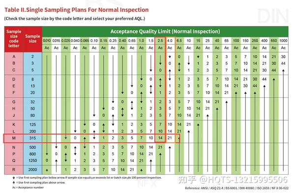 科普学习：验货时通常会遇到客户问“你们是怎么去用AQL表抽样检验判断大货质量好坏的呀？” - 知乎
