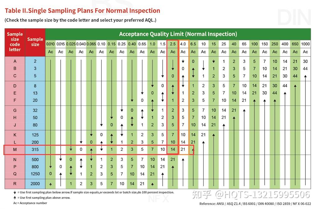 科普学习：验货时通常会遇到客户问“你们是怎么去用AQL表抽样检验判断大货质量好坏的呀？” - 知乎