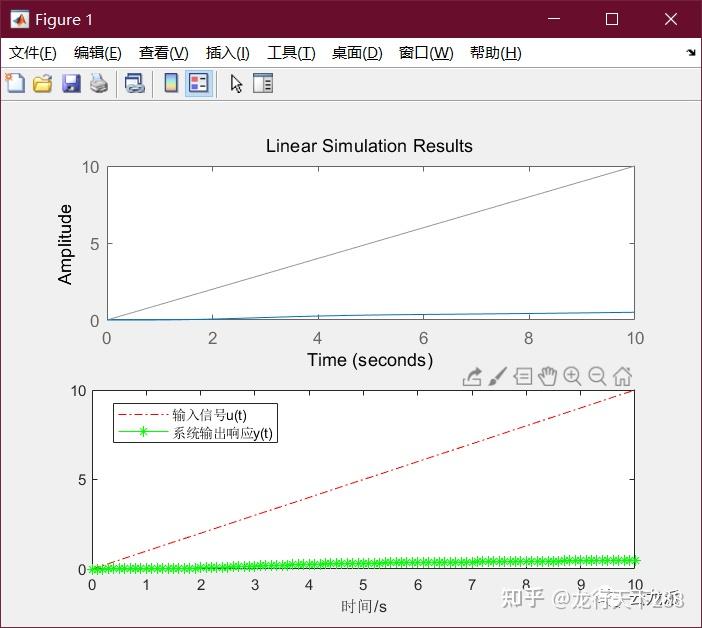 MATLAB《自动控制原理》相关编程（二） - 知乎