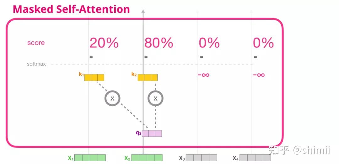 基于transformers的NLP入门（2-4） - 知乎
