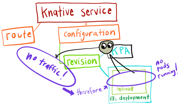 knative入门指南 - 知乎