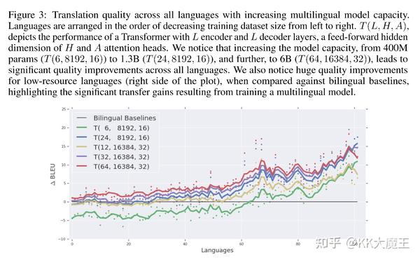 Paper Gallery: GPipe- Efficient Training of Giant Neural Networks using ...