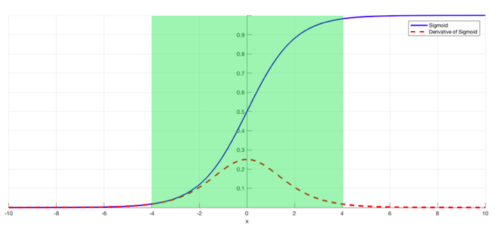 认识BatchNormalization、LayerNormalization、Conditional-Layer-Normalization - 知乎