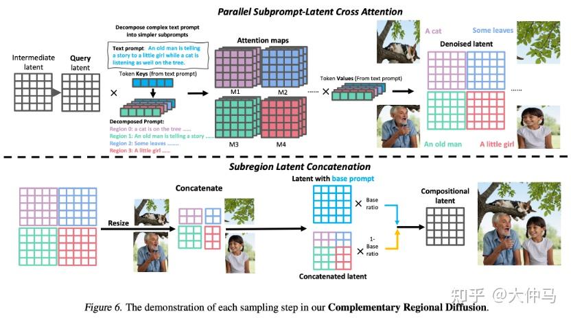 ICML 2024 文生图新框架！北大Pika斯坦福联合出品RPG-DiffusionMaster - 知乎