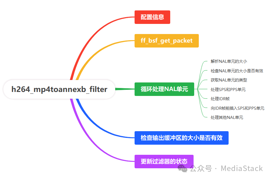 代码学习--FFMPEG代码中ff_h264_mp4toannexb_bsf介绍 - 知乎