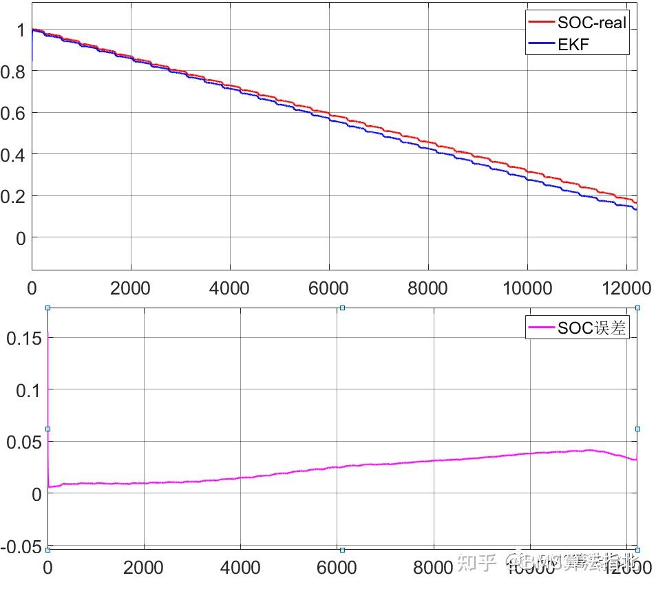 RLS+EKF和AEKF算法 - 知乎