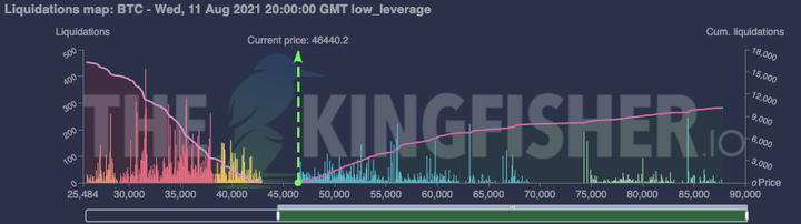 Kingfisher清算图(Liq Map)基础知识 - 知乎