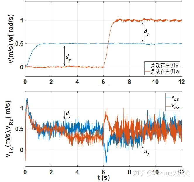 轮式移动机器人的抗扰PID运动控制 - 知乎