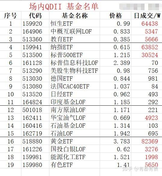 场内QDII基金汇总，及投资价值分析 - 知乎
