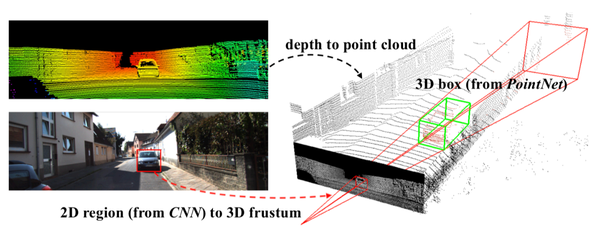 基于点云 / RGBD的3D视觉检测技术 - 知乎