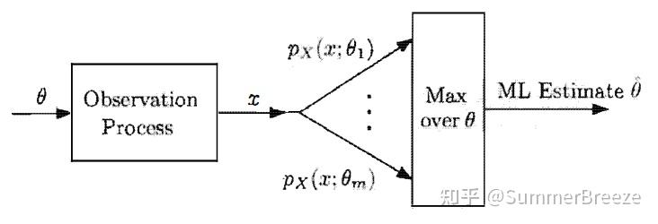 9. Classical Statistical Inference - 知乎